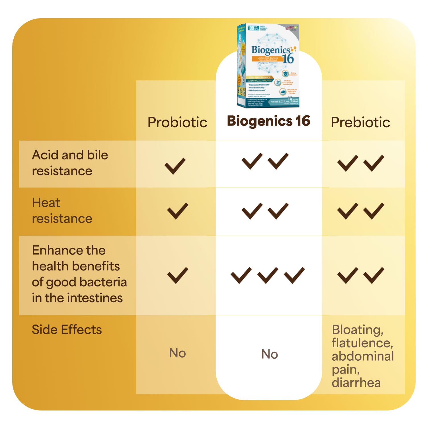 LABO Nutrition Biogenics probiotic blend