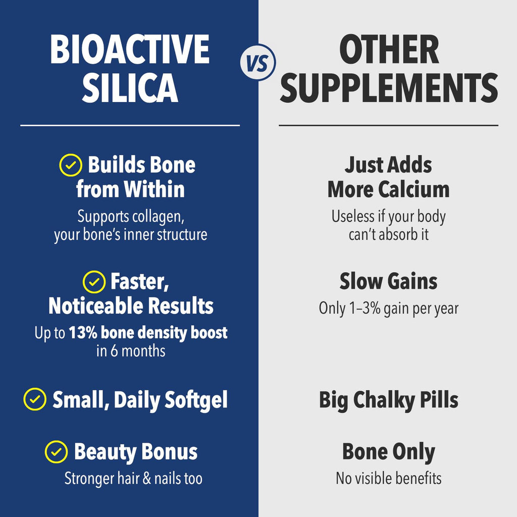LABO Nutrition silica for strong bones