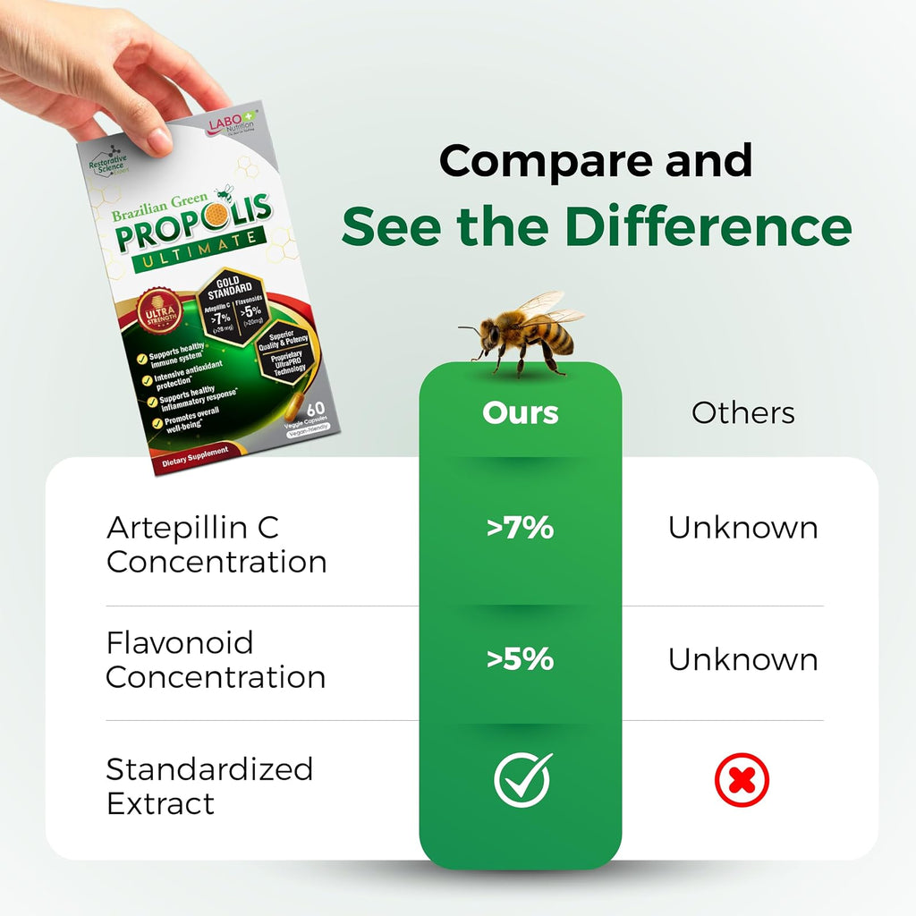 LABO Nutrition ultimate multivitamin benefits
