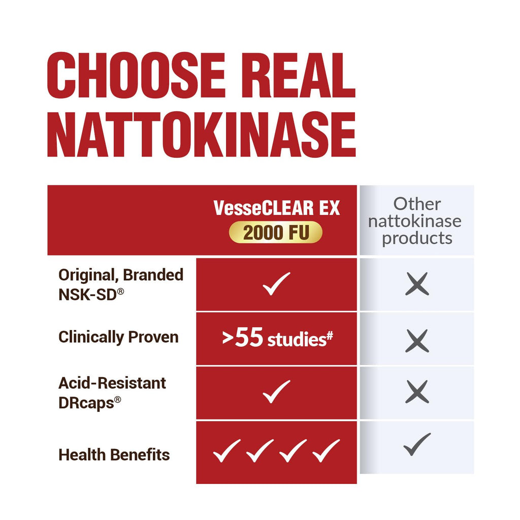 LABO Nutrition VesseCLEAR EX 2000 FU benefits