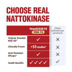 LABO Nutrition VesseCLEAR EX 2000 FU benefits