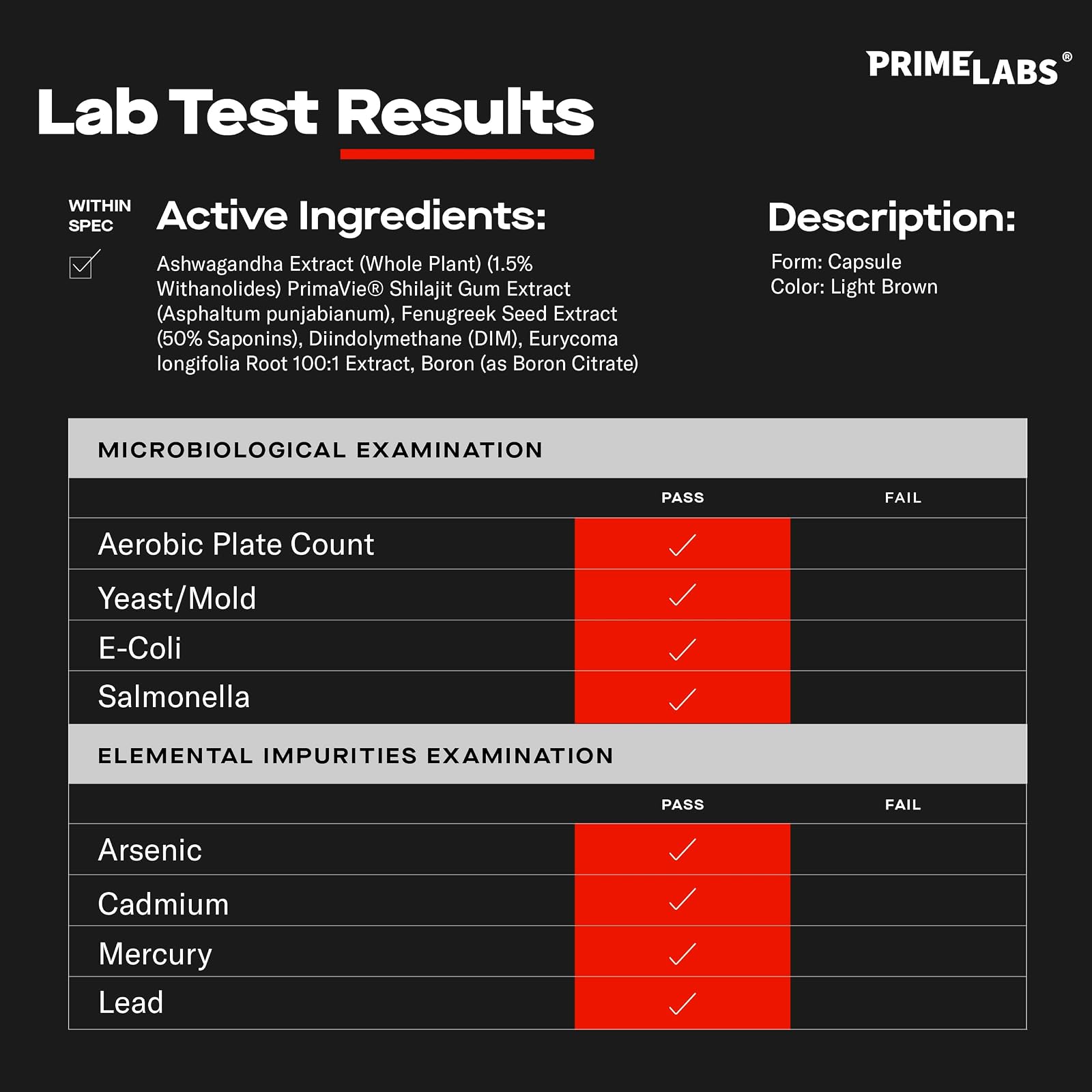 Labs Test Pro for muscle support