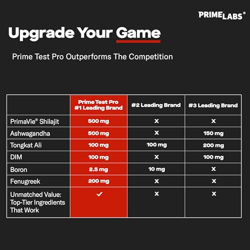 Labs Test Pro for vitality and strength