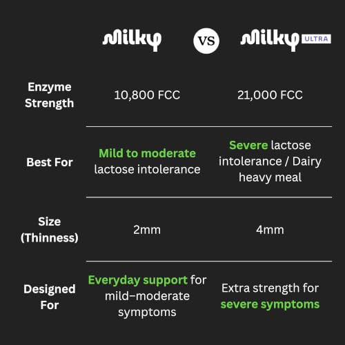 Lactase enzyme for dairy digestion relief