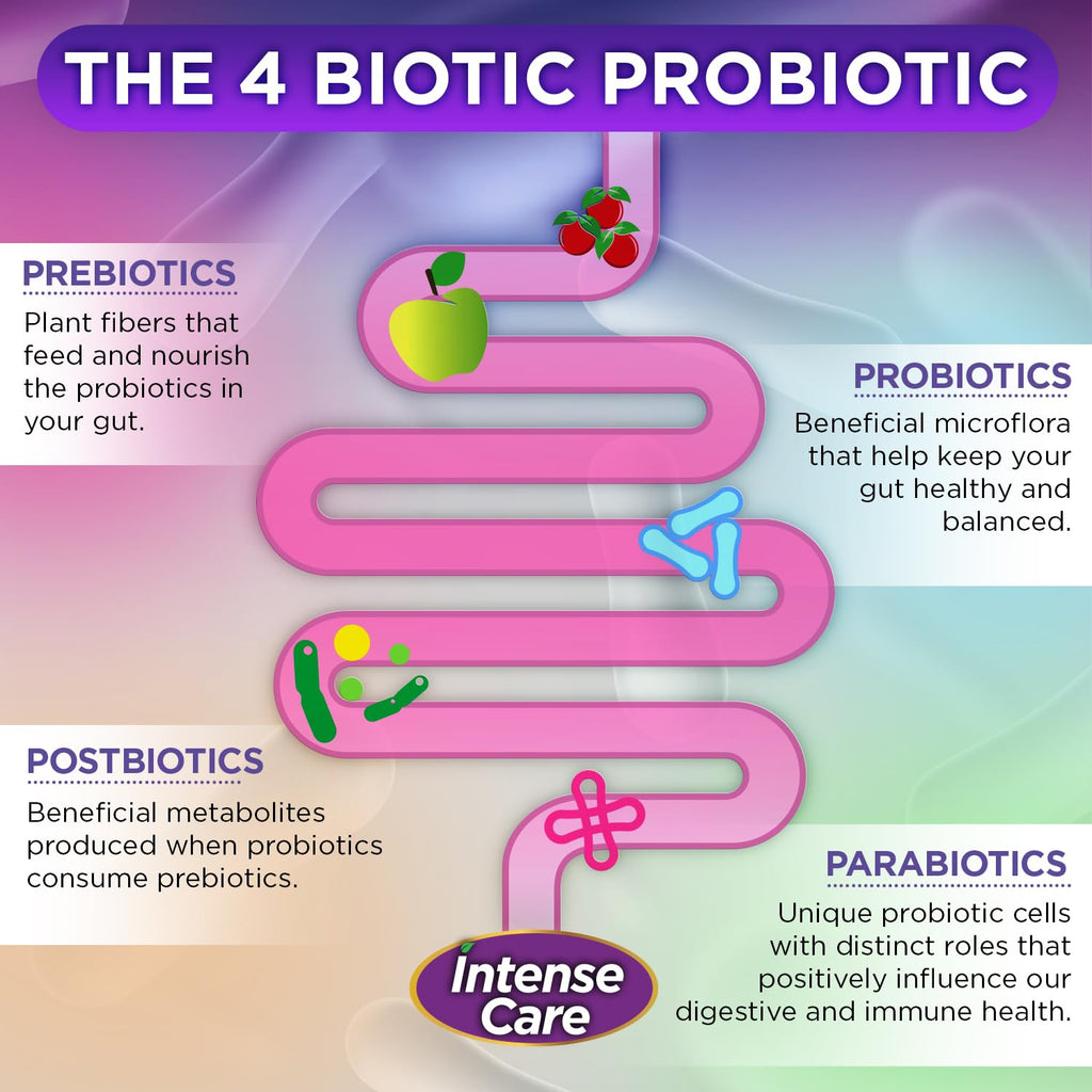 Lactobacillus Rhamnosus for immune boost