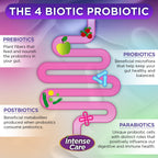 Lactobacillus Rhamnosus for immune boost