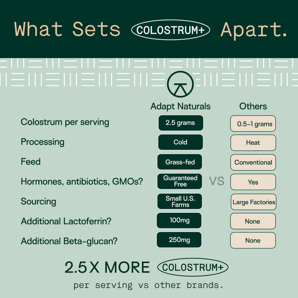 lactoferrin and beta-glucan health support