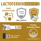 Lactoferrin Gold gut health support