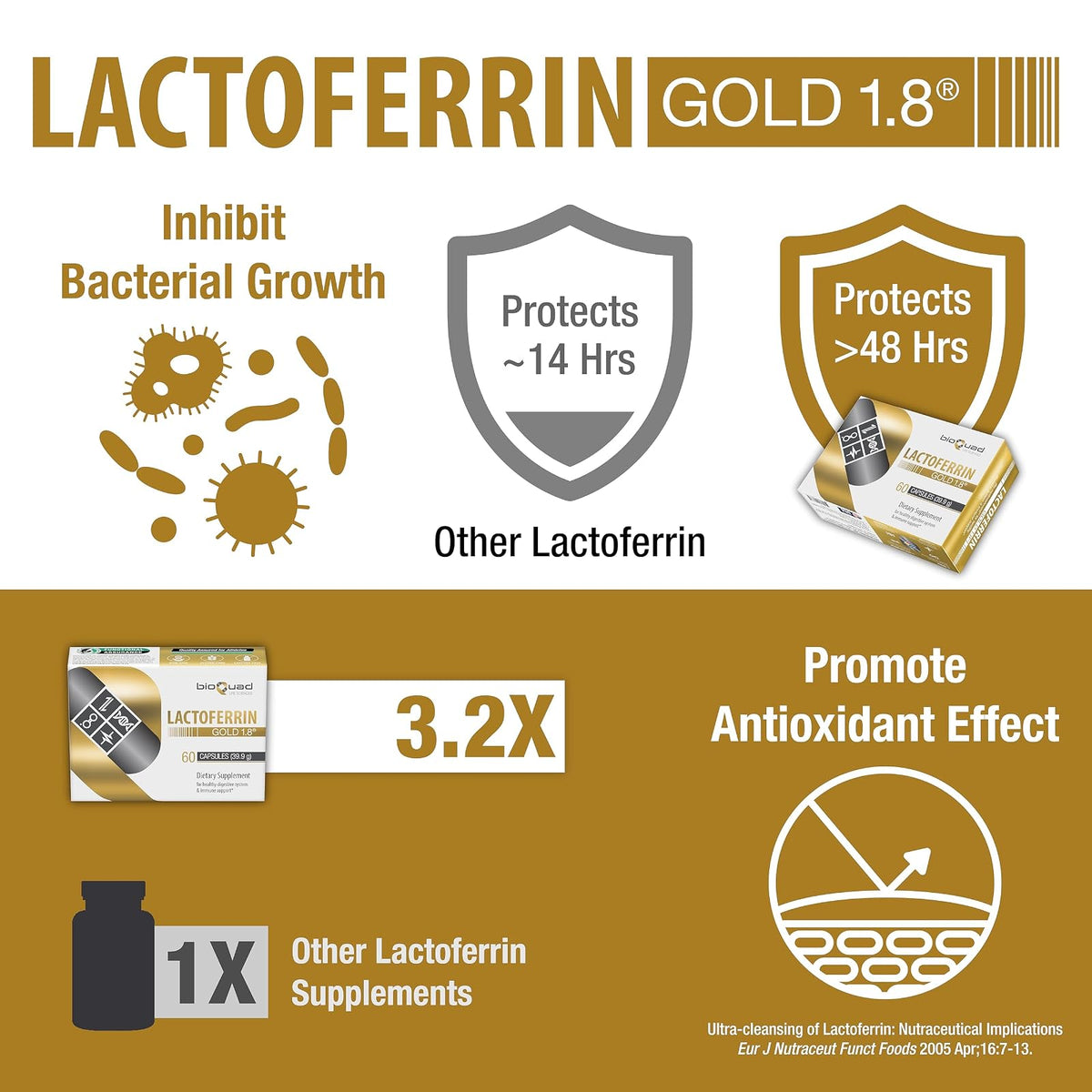 Lactoferrin Gold gut health support