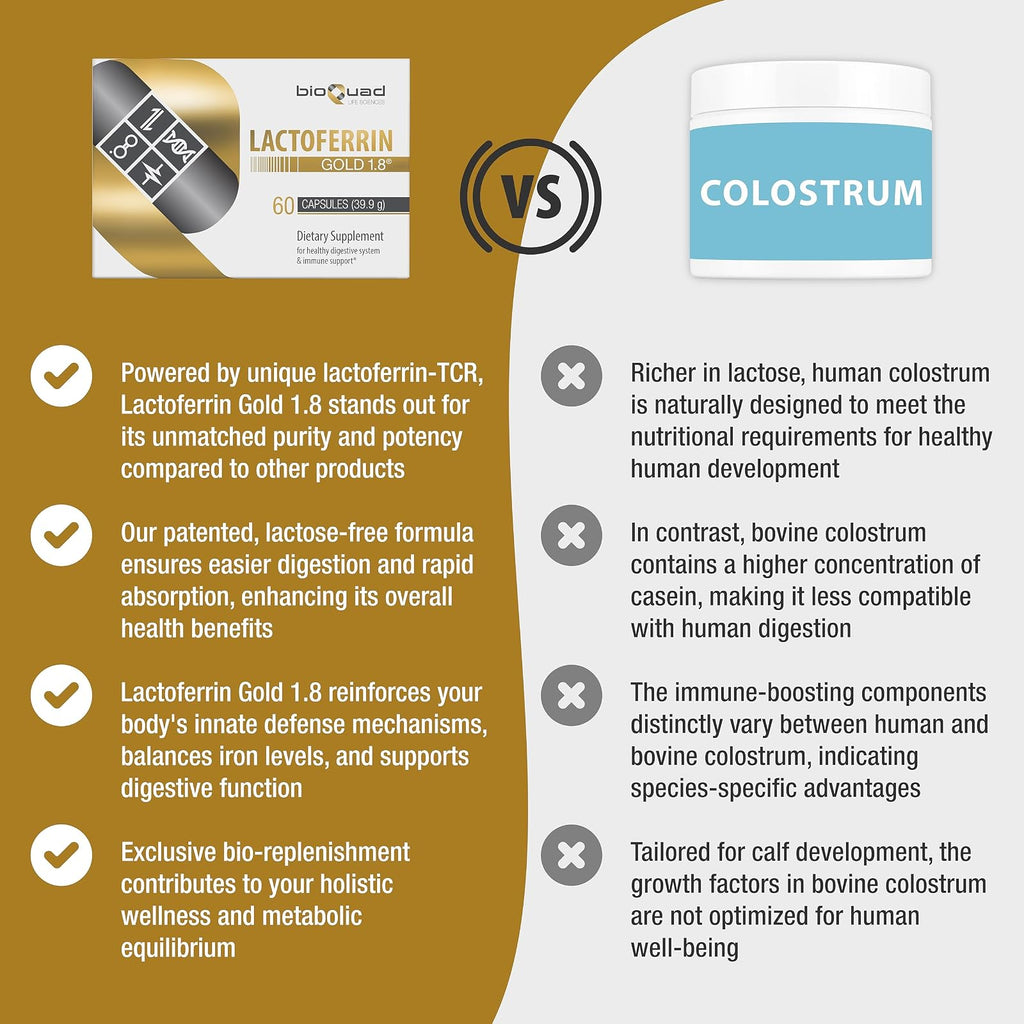 Lactoferrin Gold natural energy booster