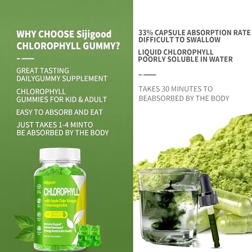 LandArt chlorophyll for improved digestion