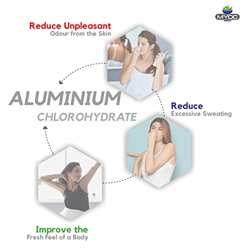 landart chlorophyll for personal care