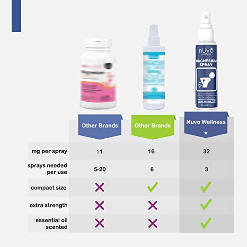 lavender scented magnesium supplement