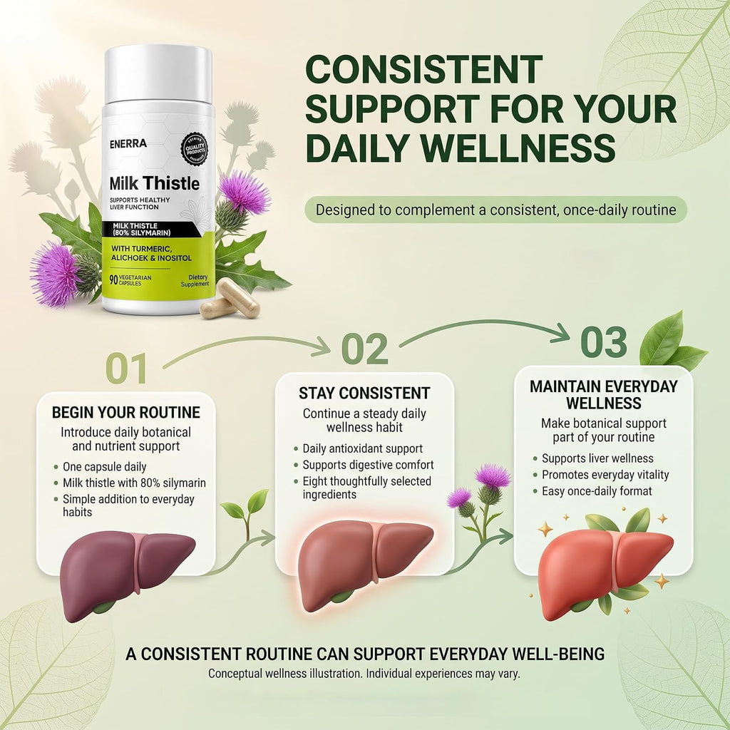 LAVORA Milk Thistle for digestion