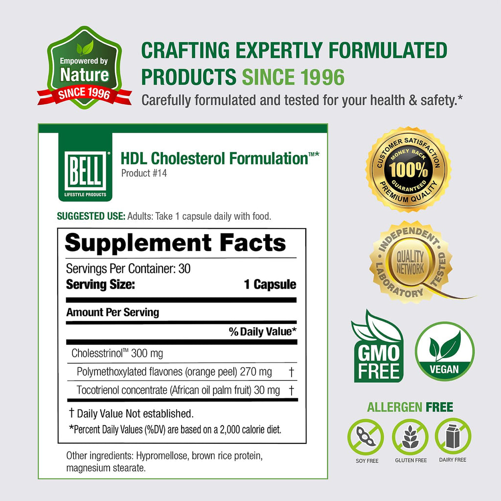 LDL and HDL cholesterol balance formula