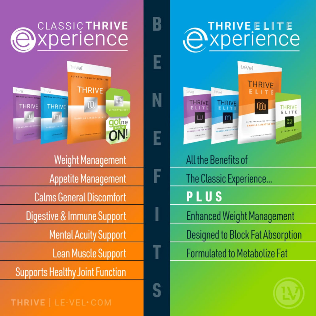 Le-Vel Thrive M immune support capsules