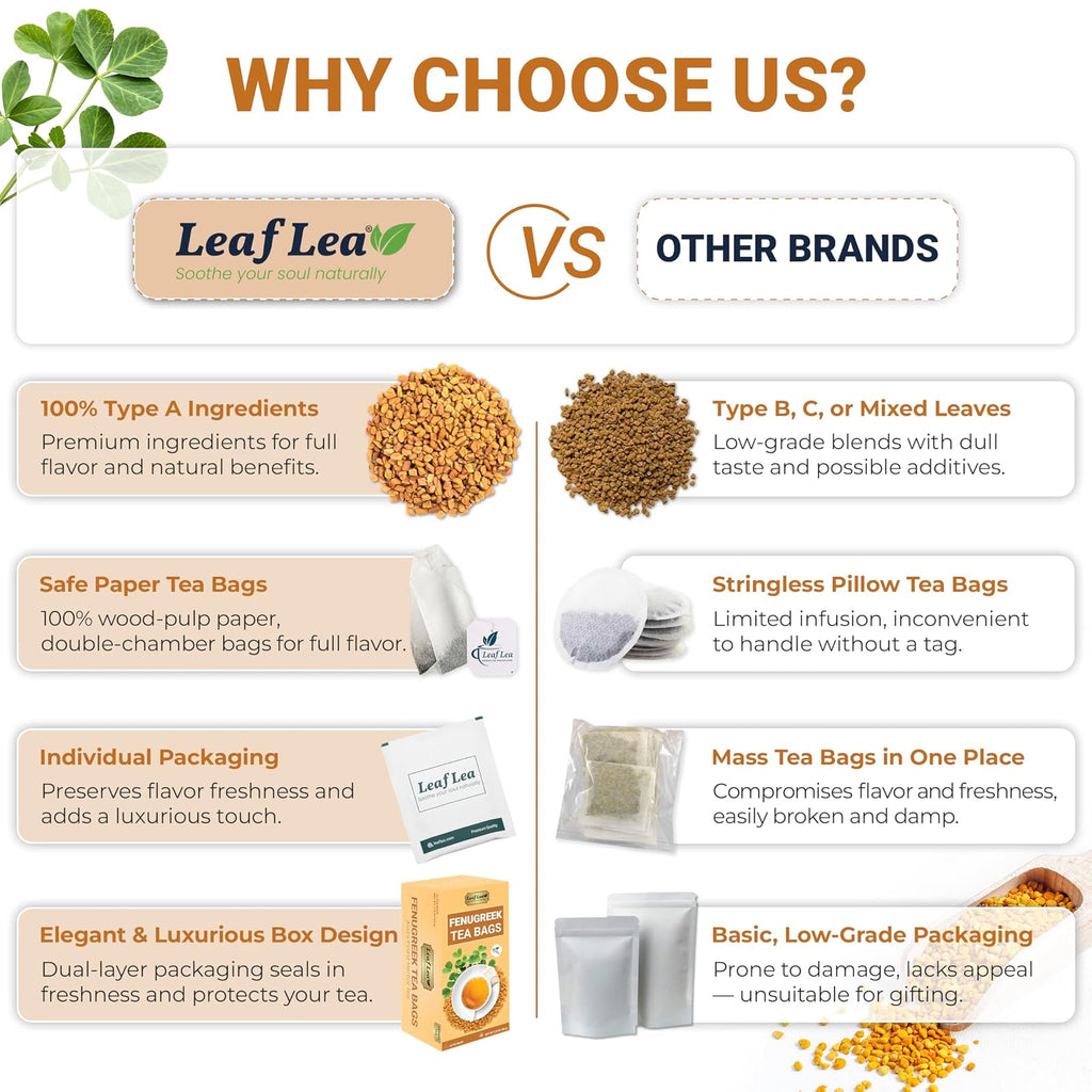 LeafLea fenugreek tea for energy boost