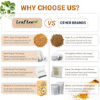 LeafLea fenugreek tea for energy boost