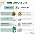 LeafLea green tea for wellness