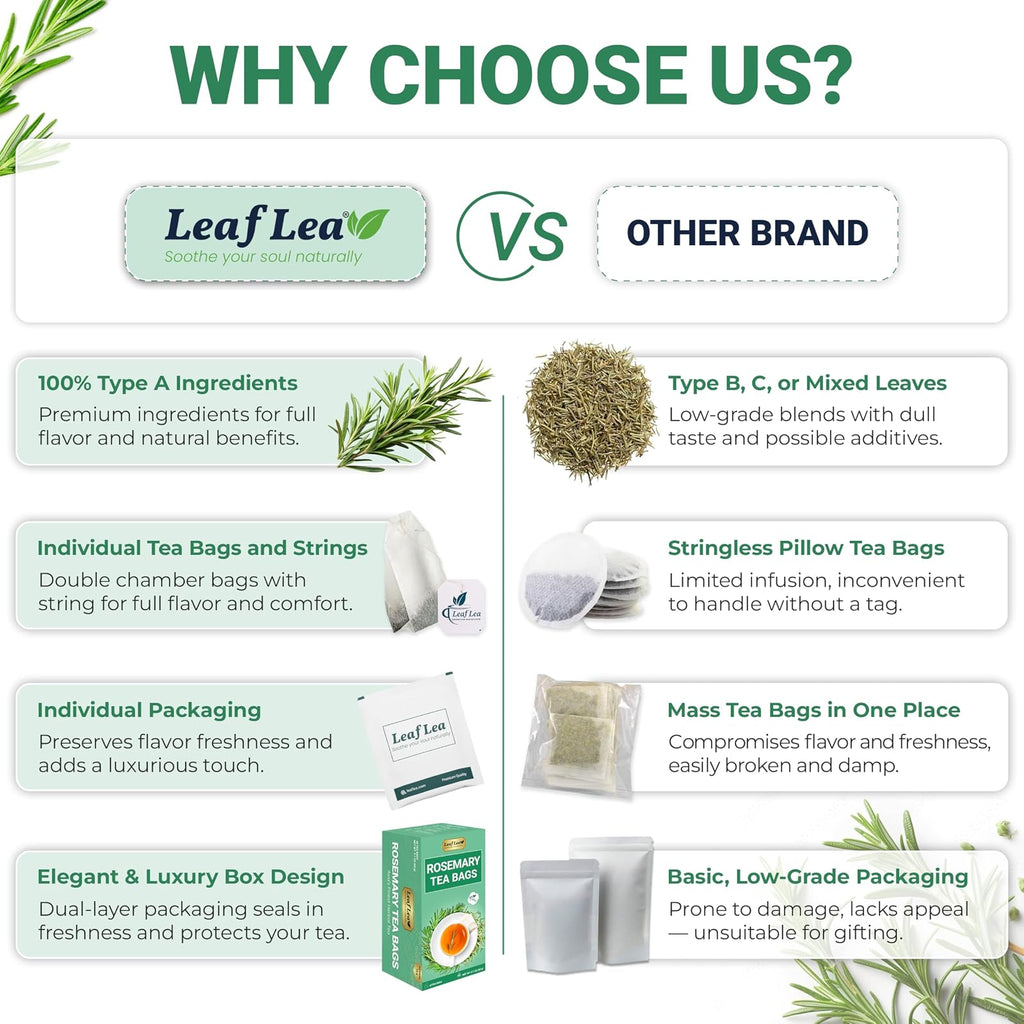 LeafLea herbal tea for digestive health
