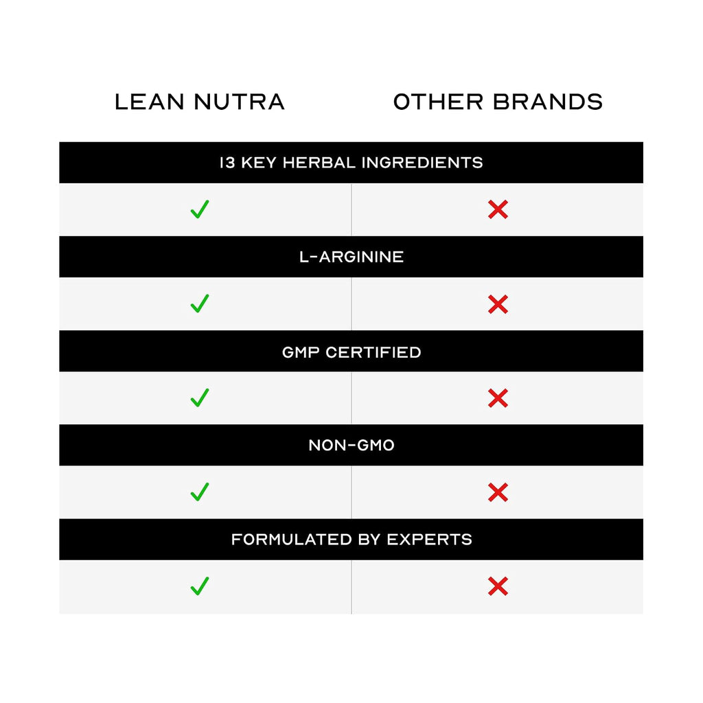 Lean Nutraceuticals testosterone enhancement