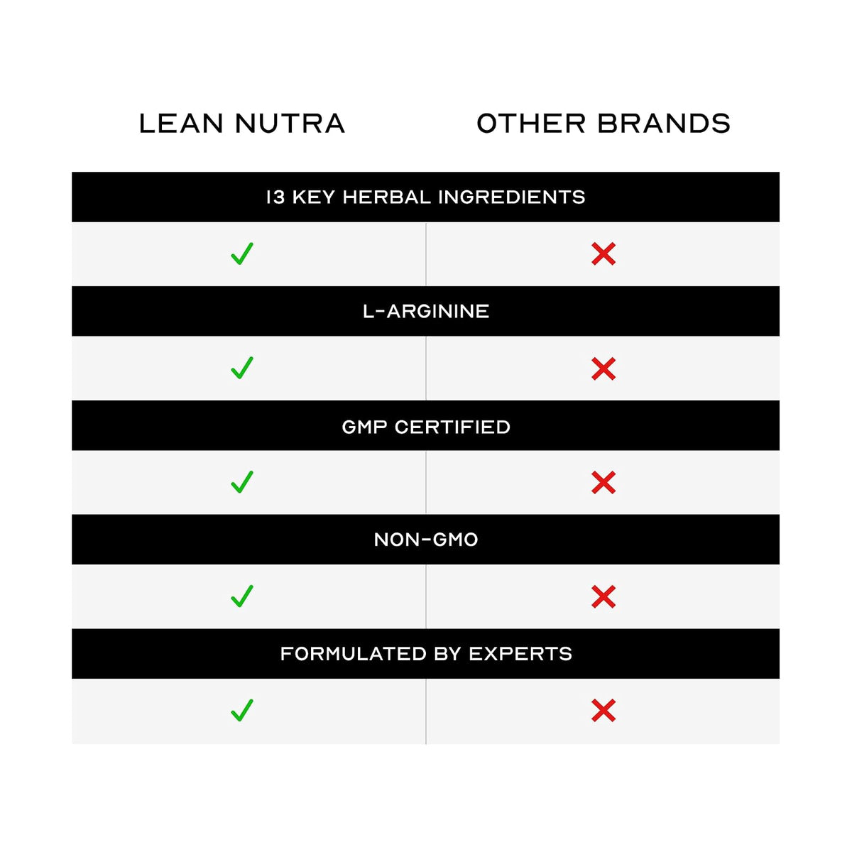 Lean Nutraceuticals testosterone enhancement