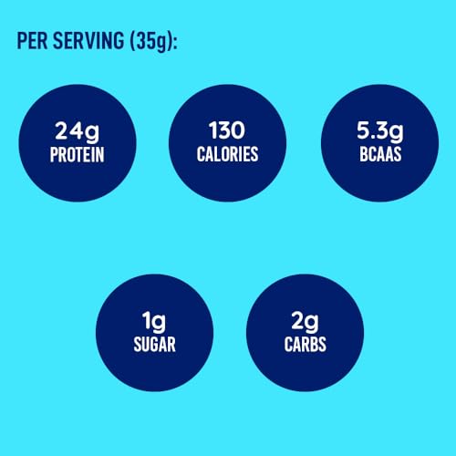LeanFit whey protein for muscle recovery