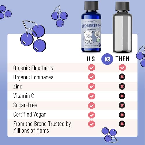 Legendairy Milk vitamin drops for wellness