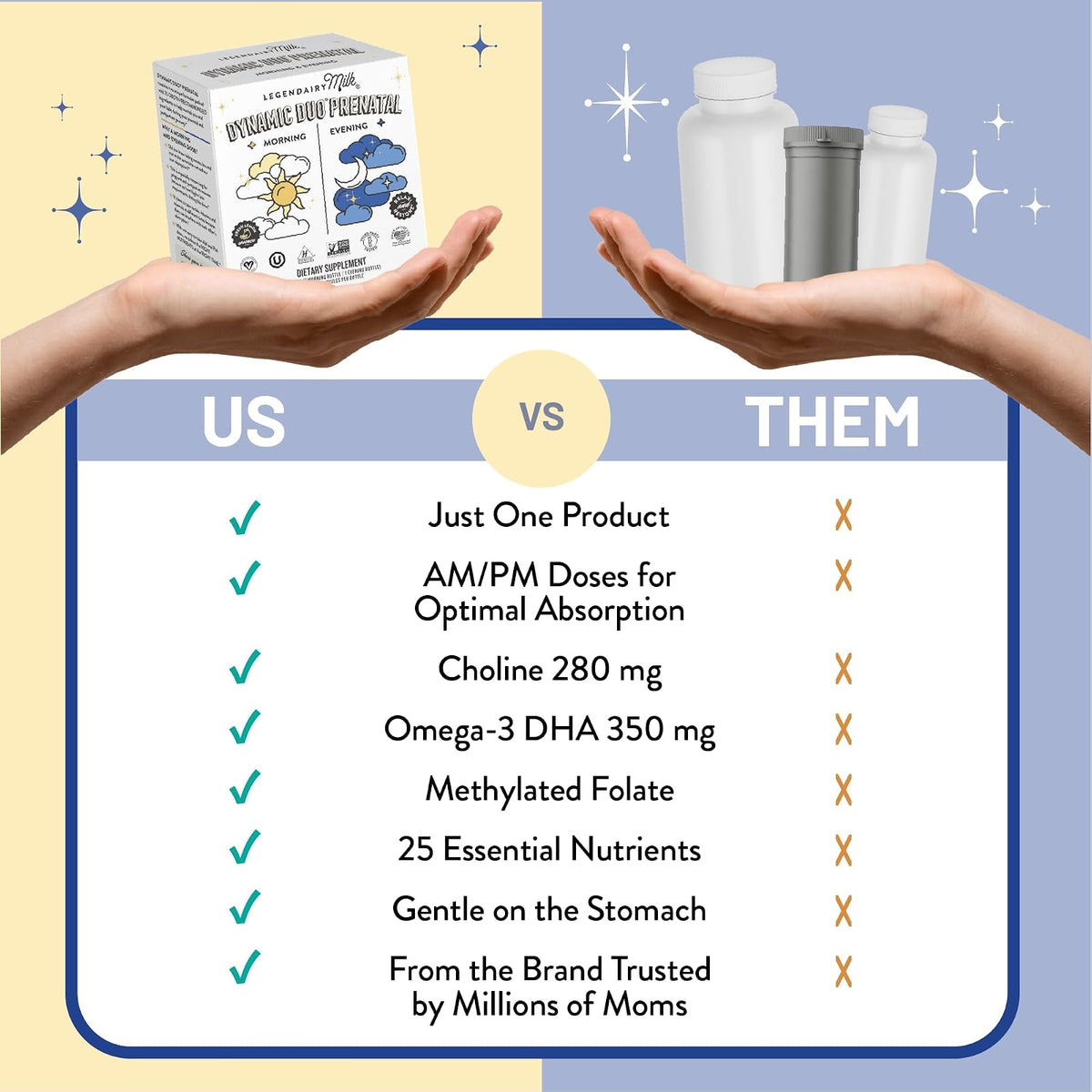 Legendairy Milk vitamins for prenatal health