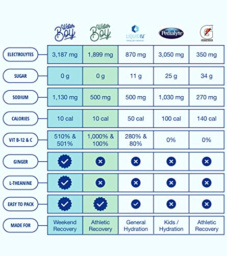 lemon flavour electrolyte supplement