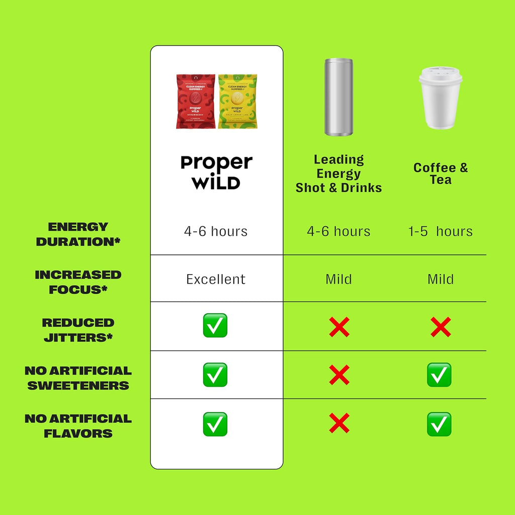 lemon lime chews for sustained energy