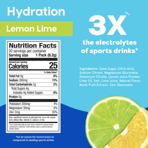 lemon lime electrolyte hydration solution