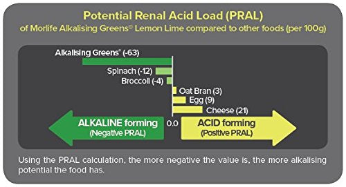 lemon lime flavour superfood mix