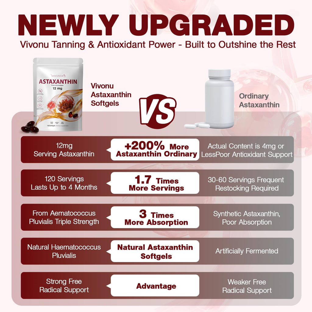 Letollhold antioxidant softgels for vitality