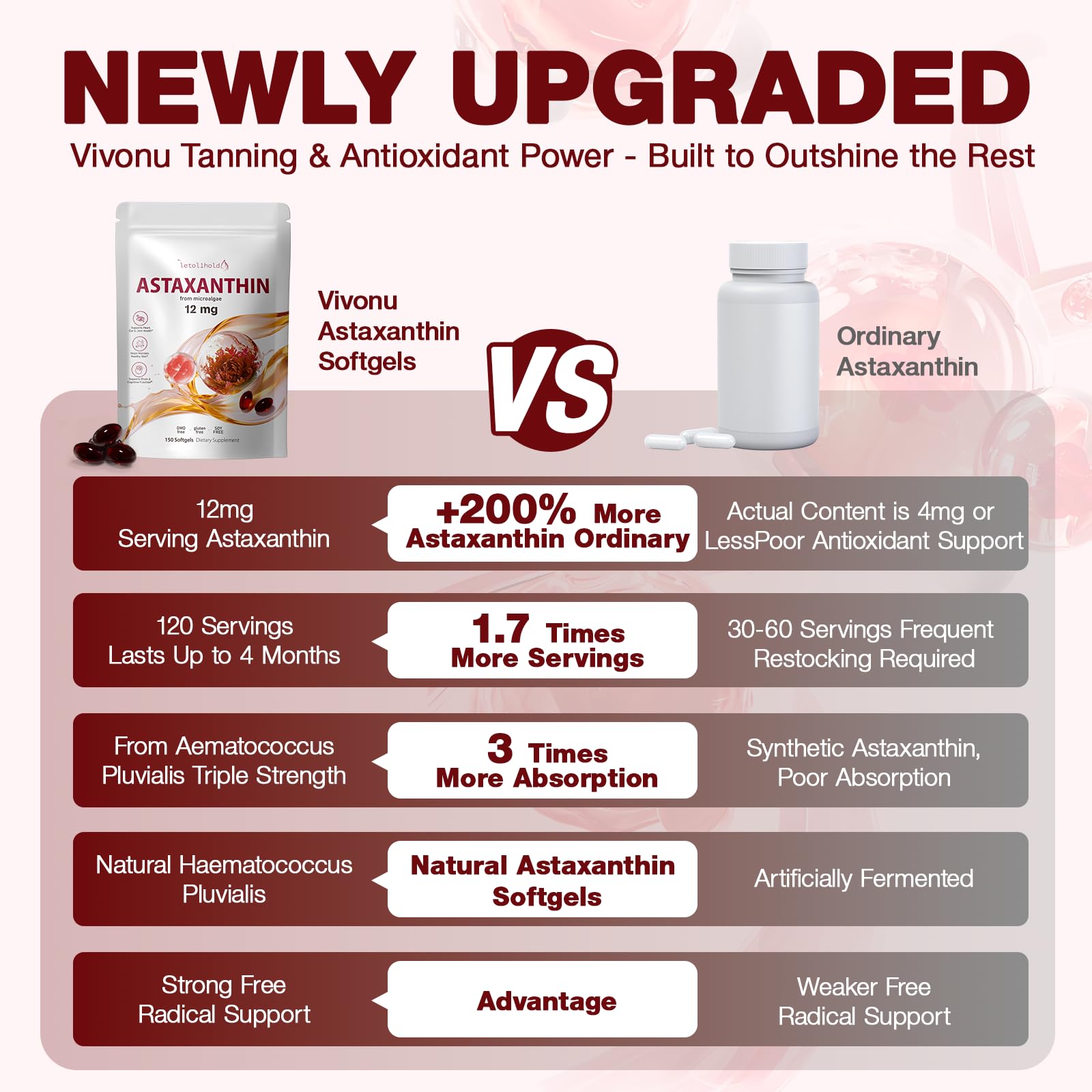 Letollhold antioxidant softgels for vitality