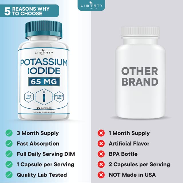 Liberty Lifestyle iodine capsules for wellness