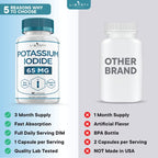 Liberty Lifestyle iodine capsules for wellness