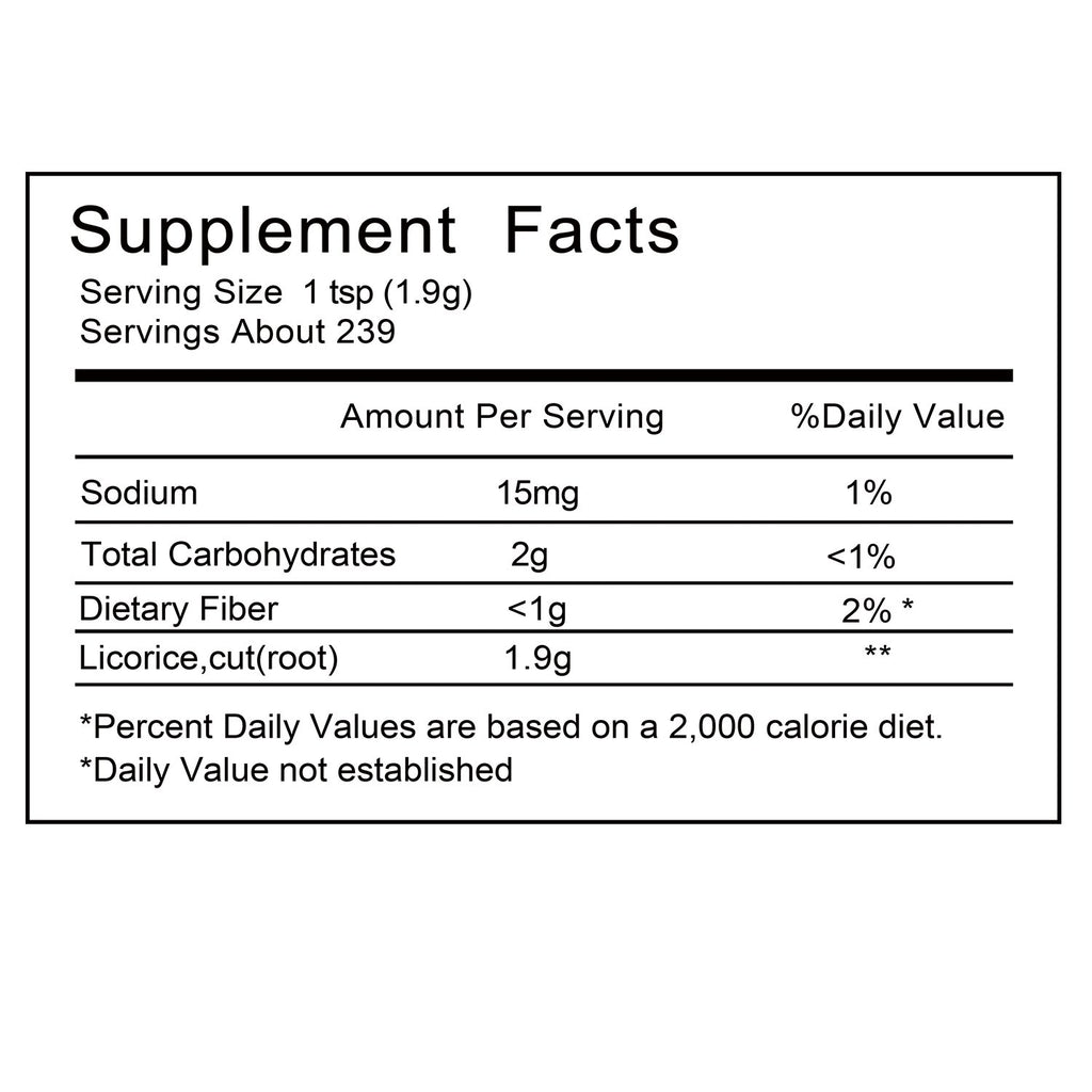 licorice root pregnancy safety information