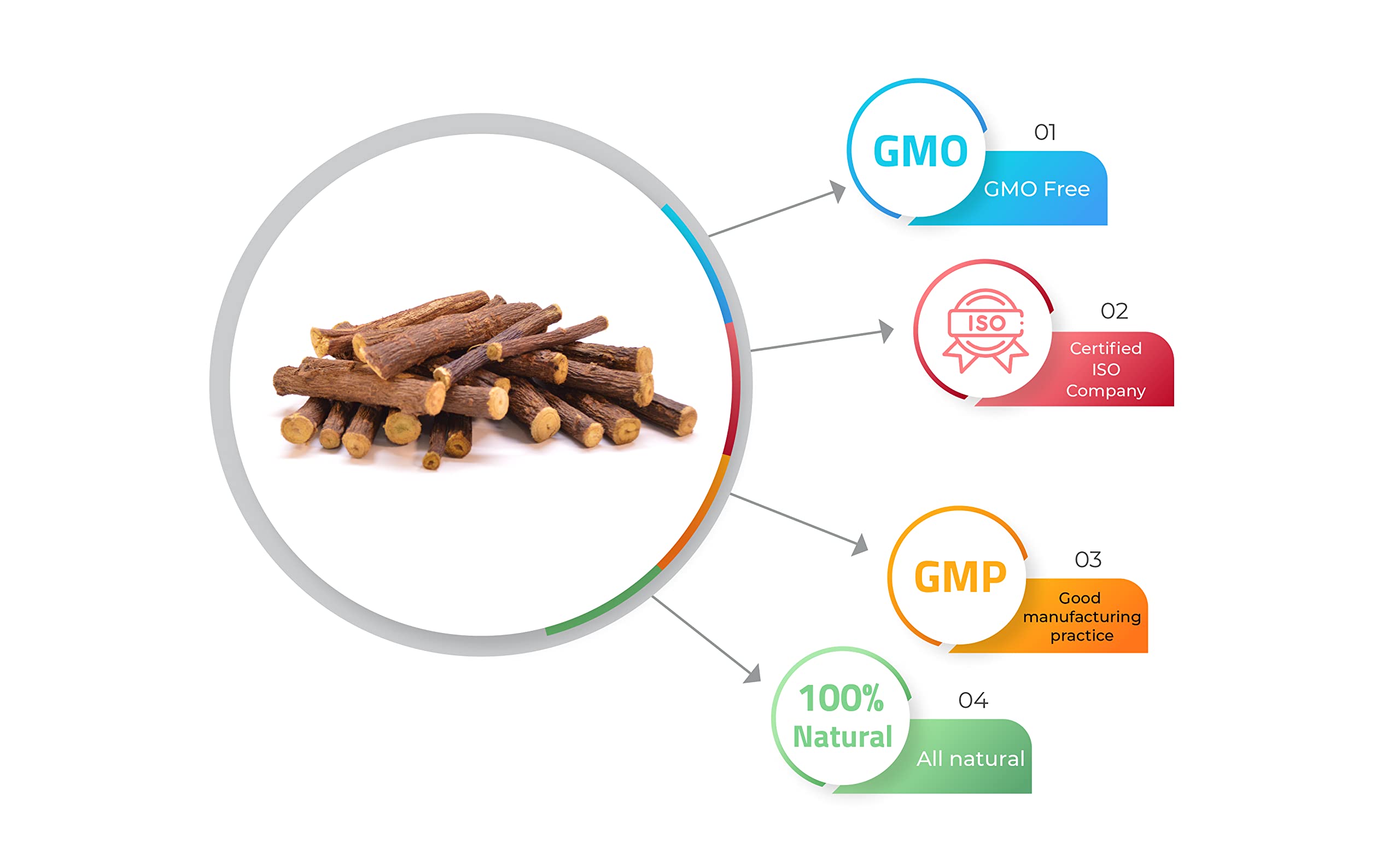 licorice root sticks for energy