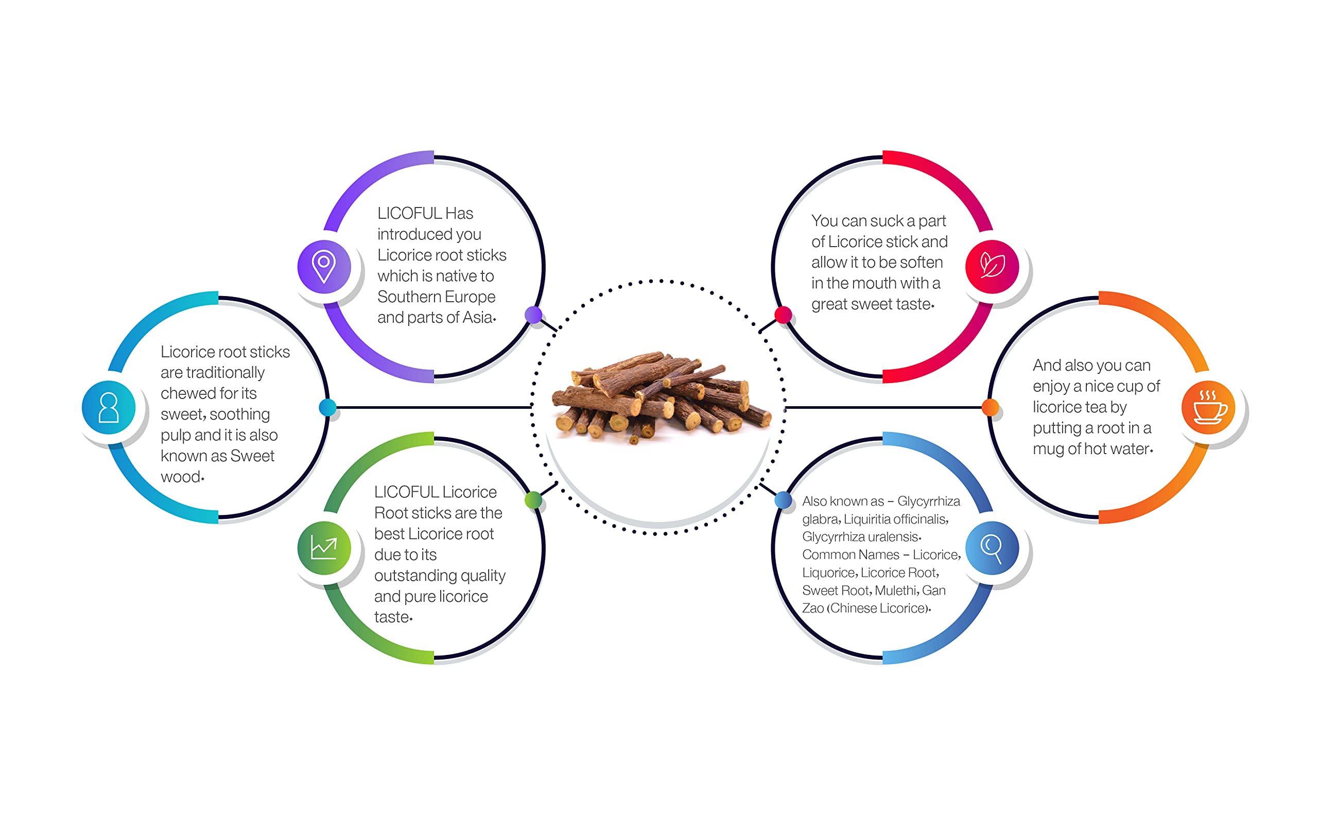 licorice root sticks for kids