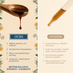 licorice root syrup for immune support