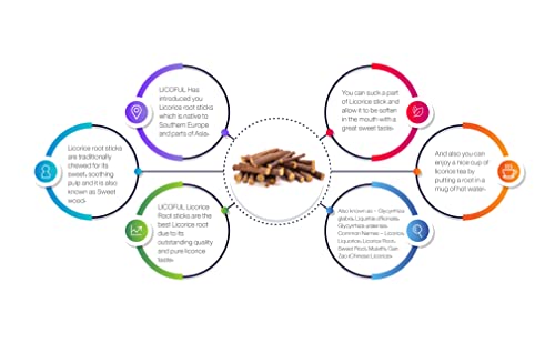 licorice root tea side effects