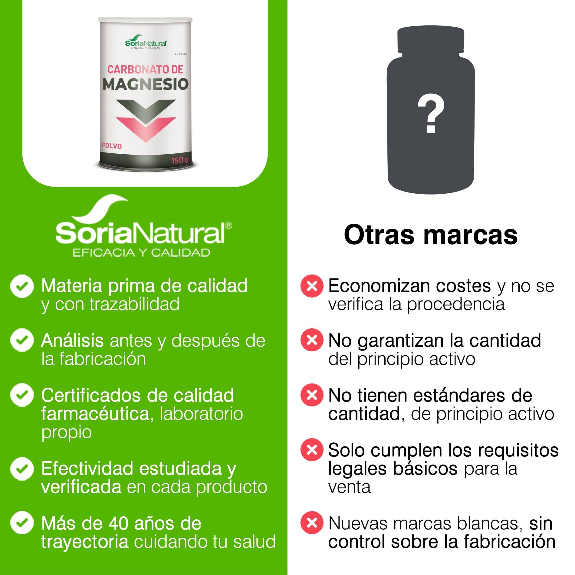 Life Brand magnesium for active lifestyles