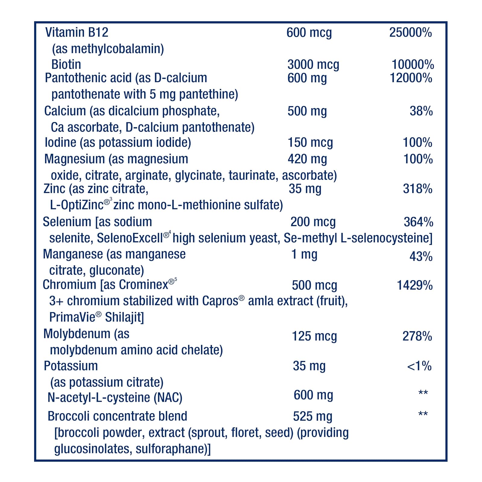 Life Extension Mix for optimal vitality