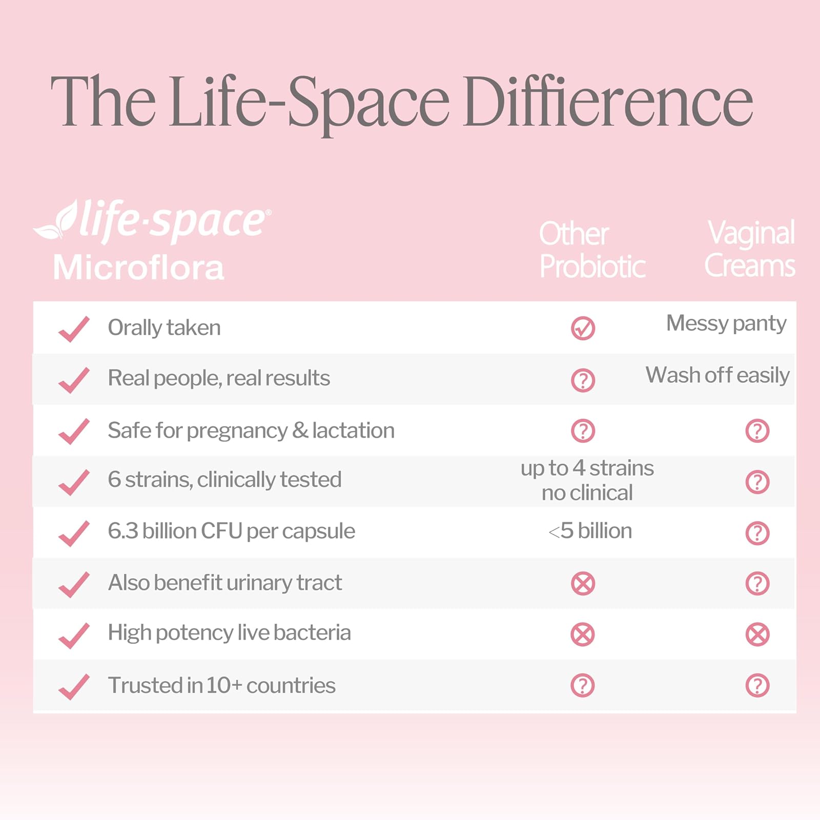 Life-Space women's probiotic formula
