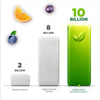 Lifeable gummies boost immune system