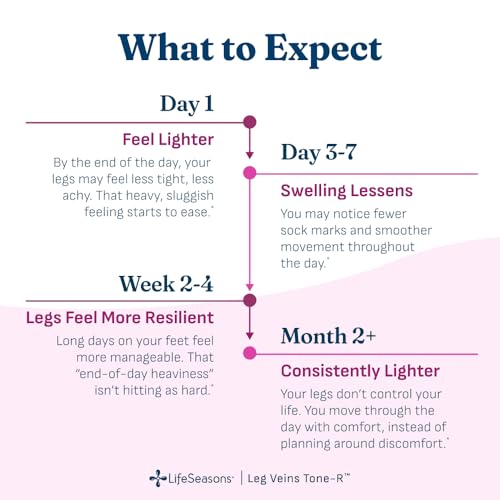 LifeSeasons Leg Veins for heavy legs relief