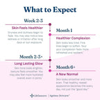 LifeSeasons skincare support for aging