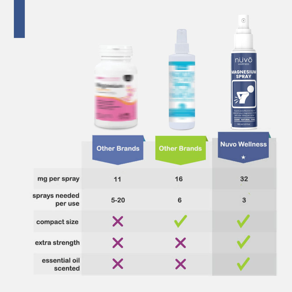 lightly scented magnesium oil benefits