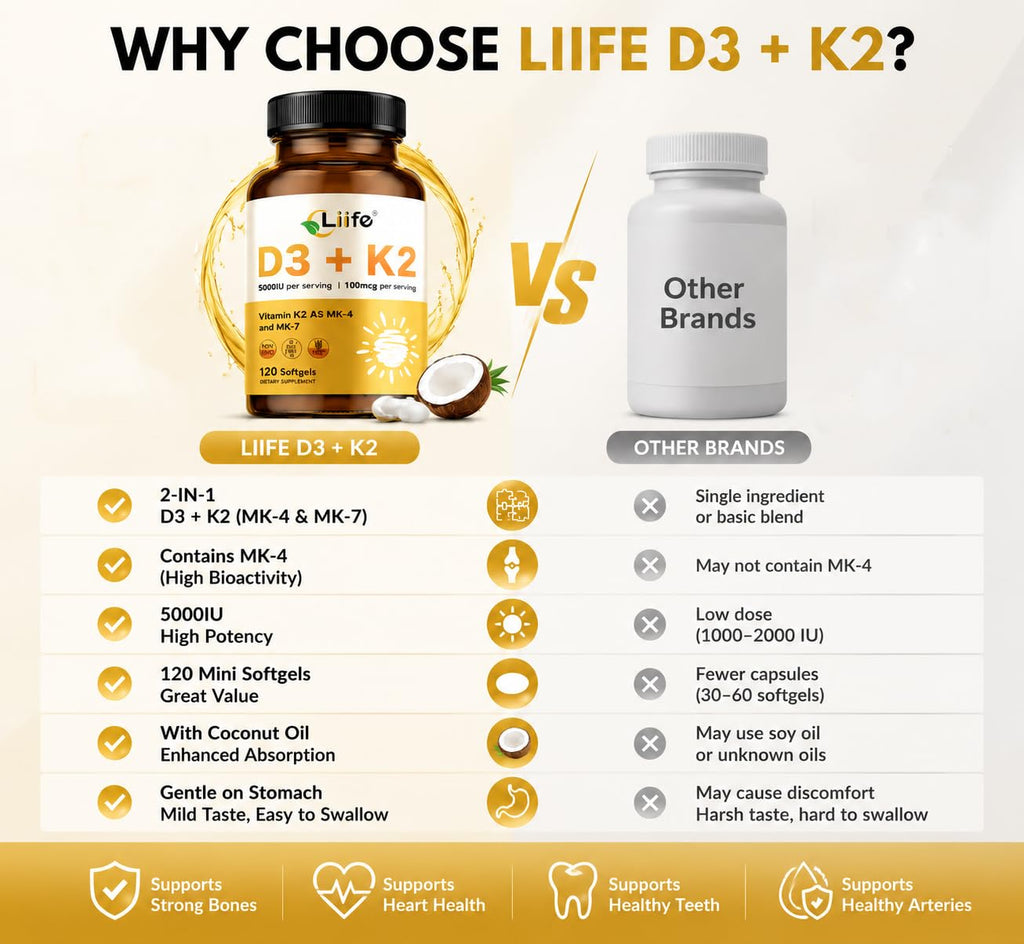 LIIFE softgels for heart health